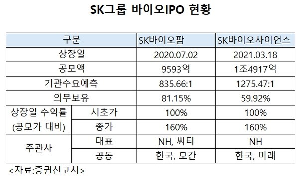 NH투자증권의 '넘사벽' 레코드
